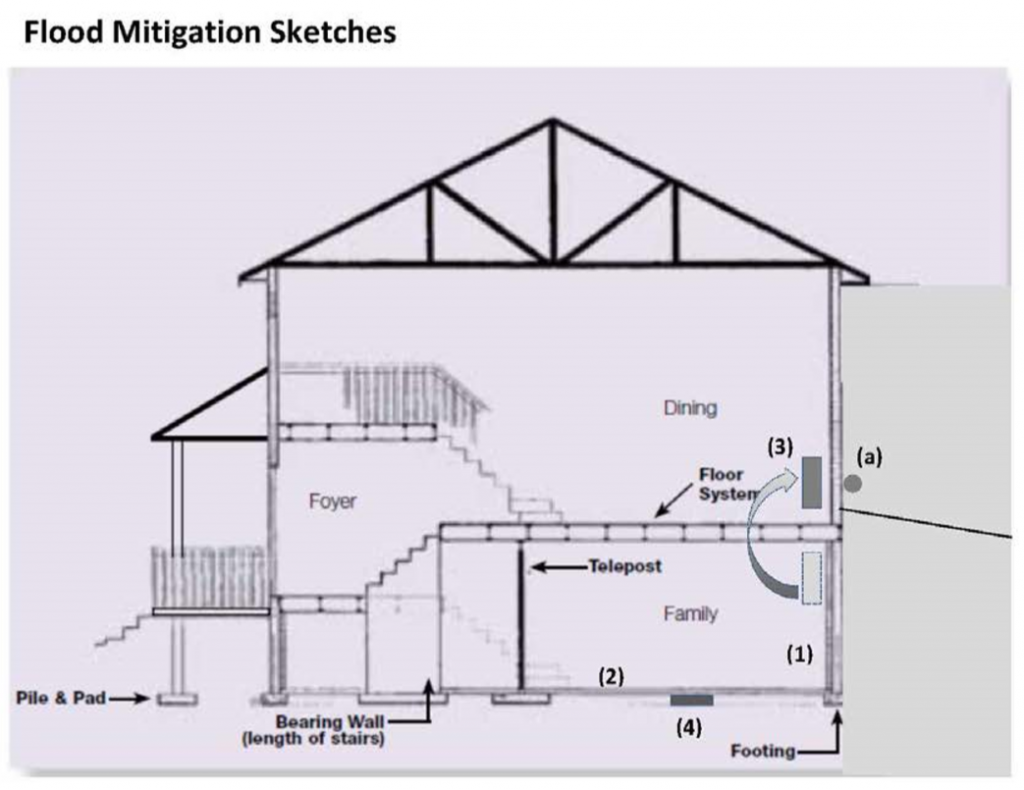 Flood Recovery for Heritage – Sustainable Heritage Case Studies