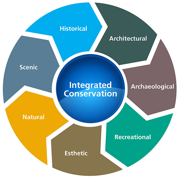 Stewards of Ontario Heritage – Sustainable Heritage Case Studies